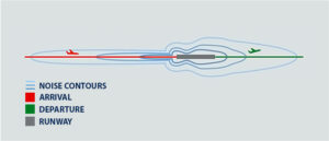 Noise Contour – Department of Aviation